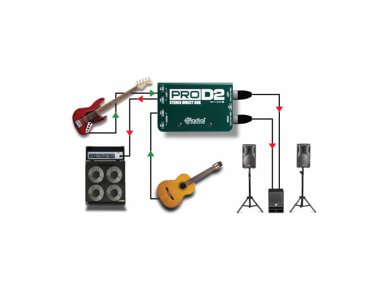 RADIAL ProD2 Di-box stereo pasywny