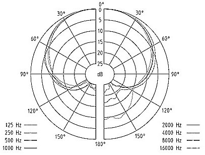 SENNHEISER ME-4-N mikrofon miniaturowy krawatowy kardioida
